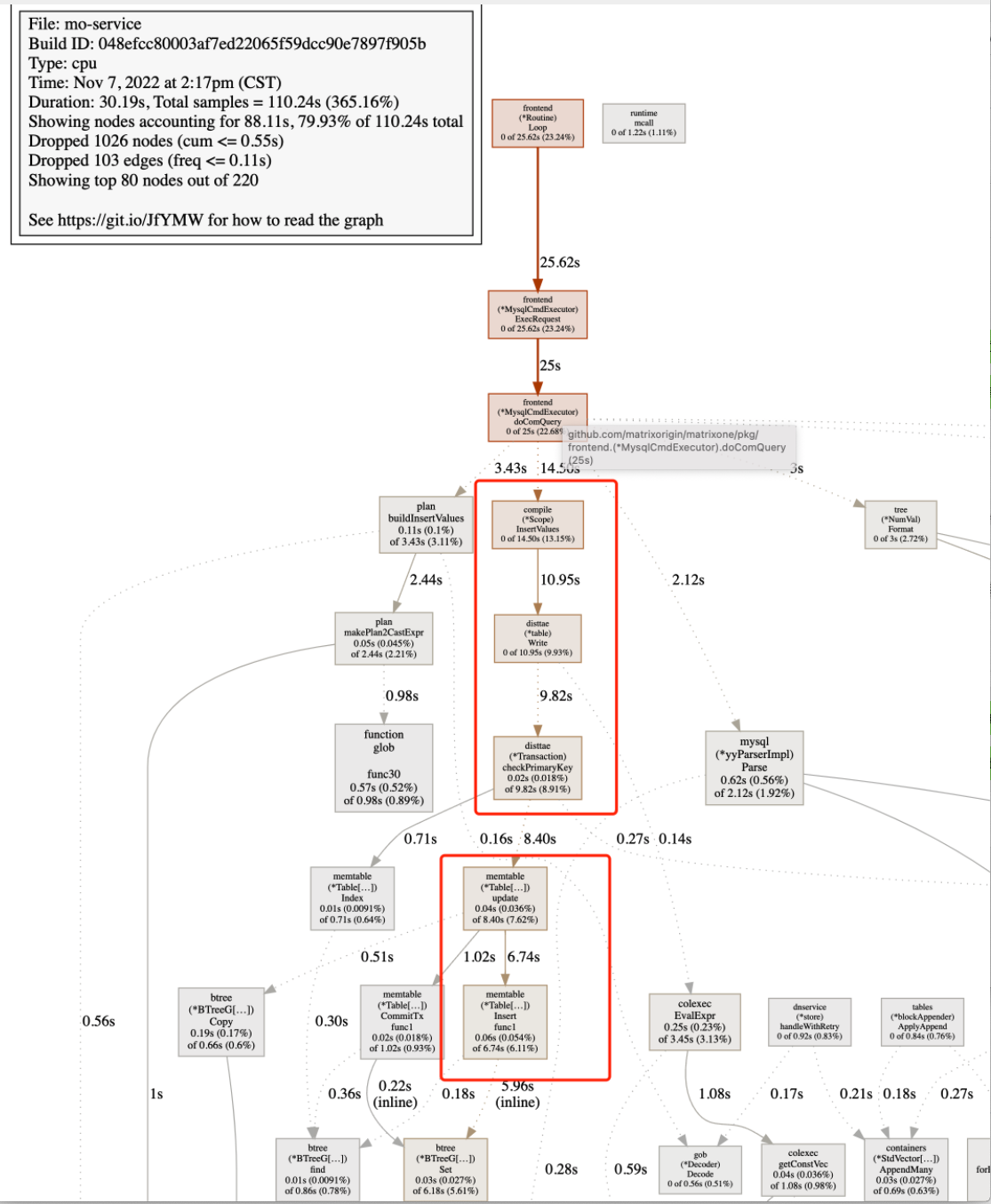 [Bug]: LOAD TPCH 10G DATA and BATCH INSERT ERROR by context deadline exceeded · Issue #6312 ...