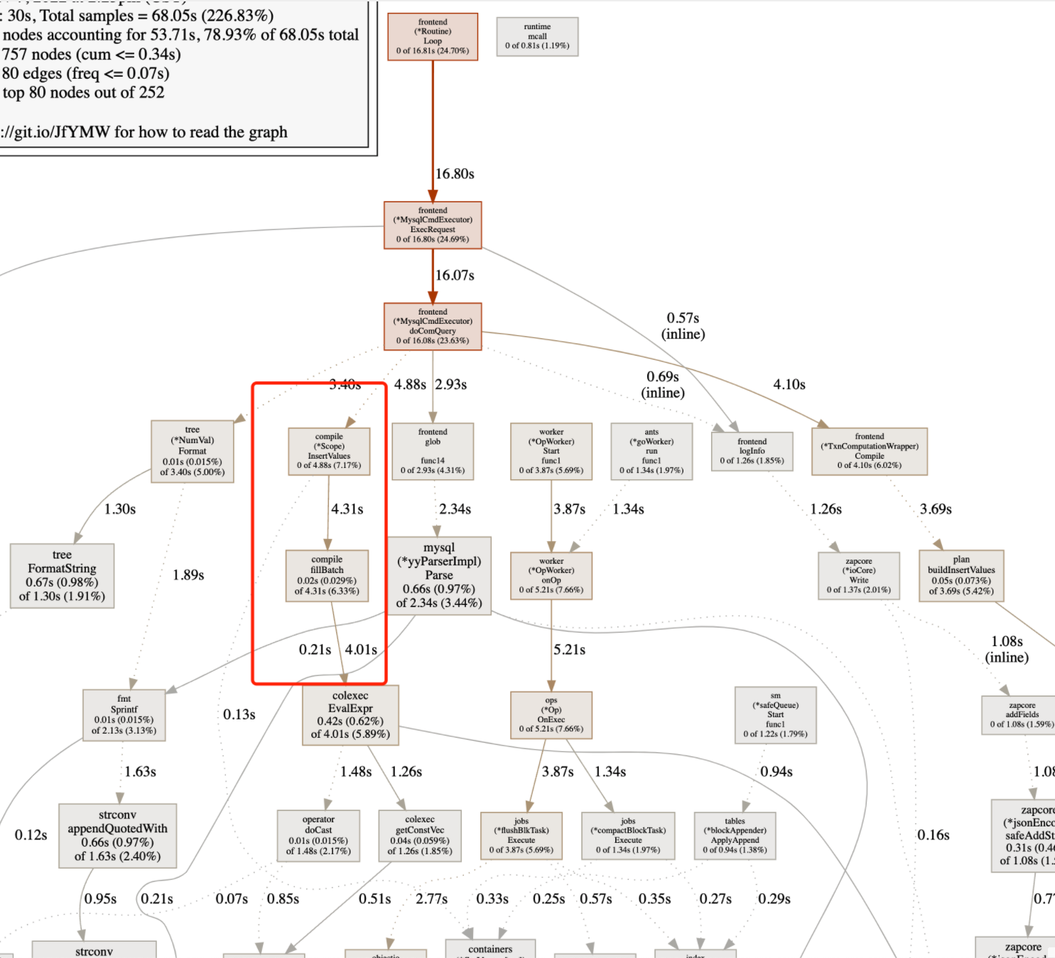 [Bug]: LOAD TPCH 10G DATA and BATCH INSERT ERROR by context deadline exceeded · Issue #6312 ...