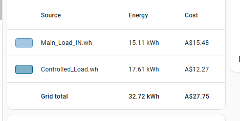 Energy Dashboard - Grid Consumption calculation · Issue #17494 · home-assistant/frontend · GitHub