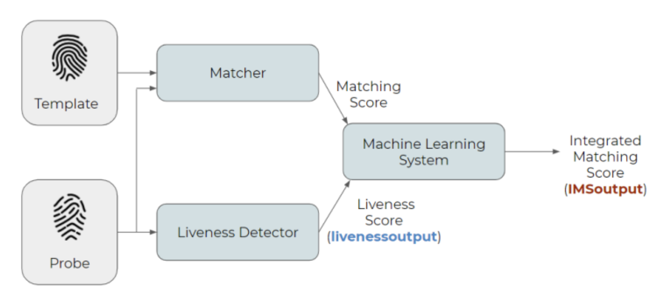 GitHub - HBNU-SWUNIV/INDPRJ22-aimlab: INDPRJ22-aimlab created by GitHub Classroom