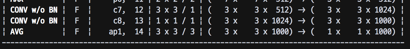 Problem on average pooling · Issue #467 · ARM-software/ComputeLibrary · GitHub
