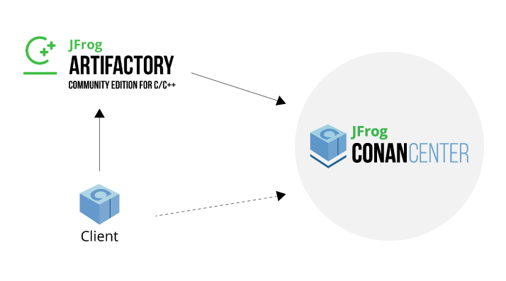 New image for ConanDocs Introduction · Issue #1587 · conan-io/docs · GitHub
