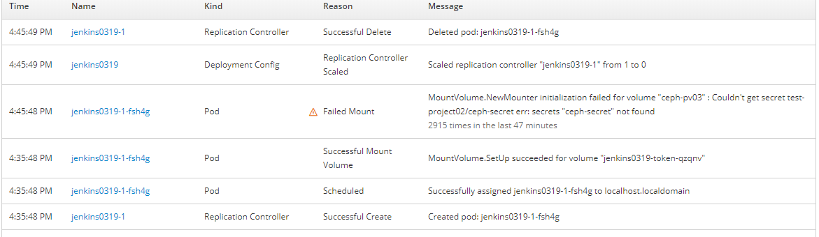 MountVolume.NewMounter initialization failed for volume "ceph-pv03 ...