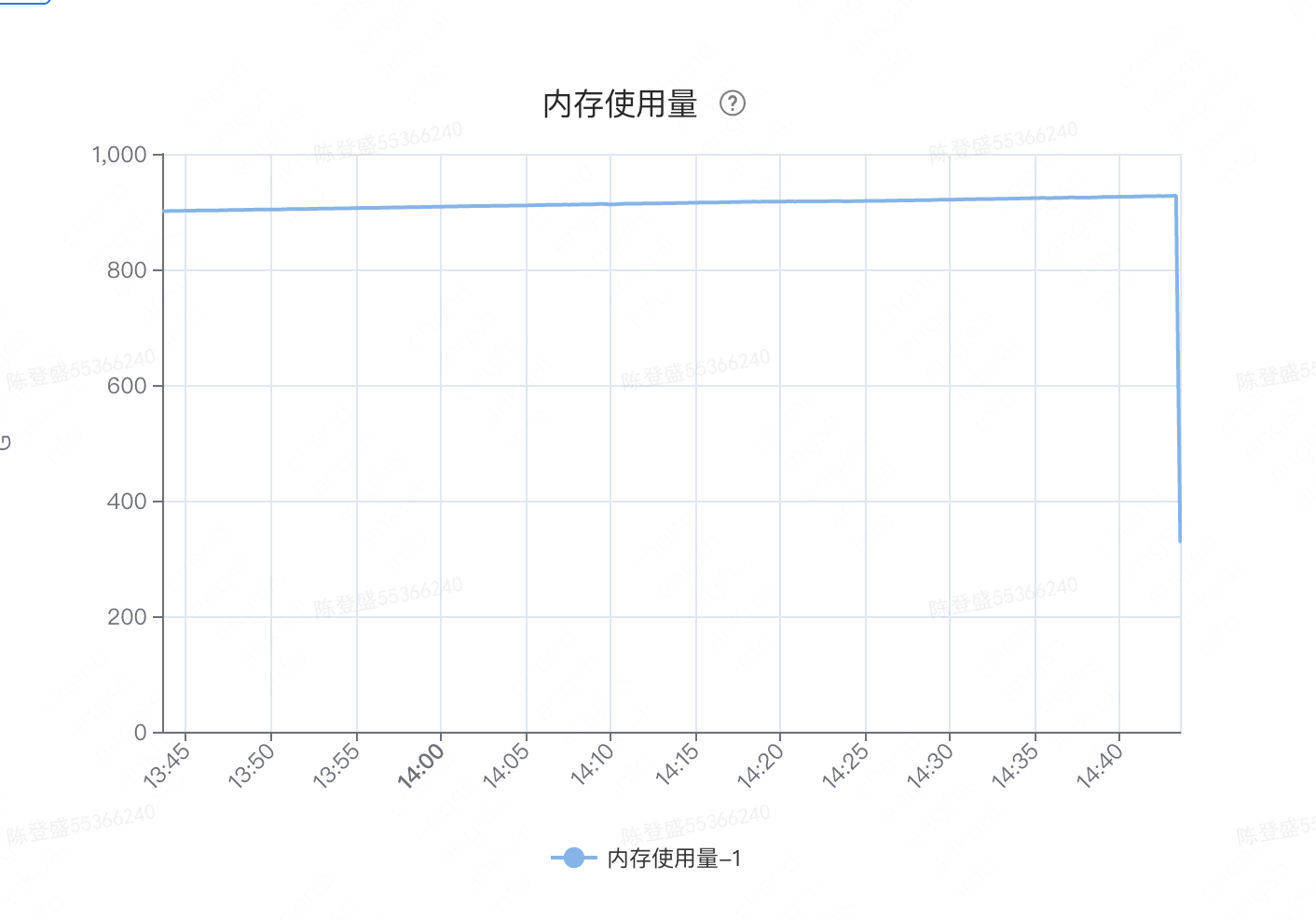 Memory Leaky · Issue #1448 · huggingface/pytorch-image-models · GitHub