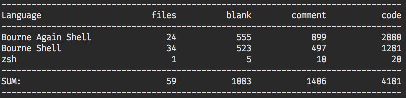 Why Shellcheck X Very Slow · Issue 1063 · Koalamanshellcheck · Github 