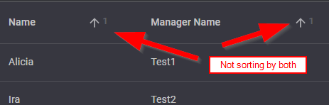 DataGrid Sort Object With Child Properties Considers Sort By Property Name Only Instead Of Full ...
