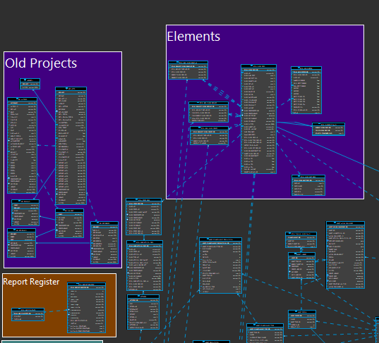 GraphMl Option to export notes when exporting ERD · Issue #9754 ...