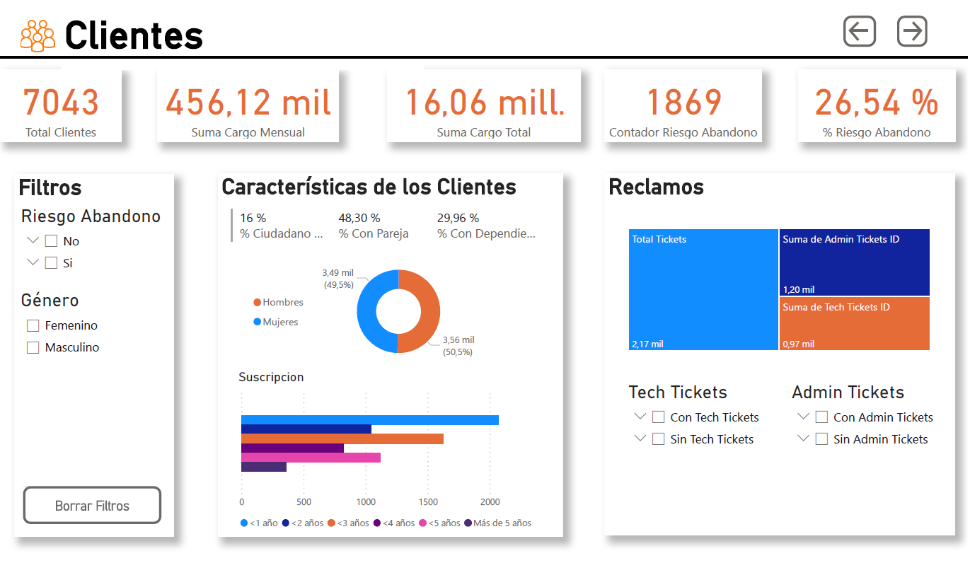 GitHub - ramirodelavega/Analisis-De-Clientes: Analisis en Power Bi ...