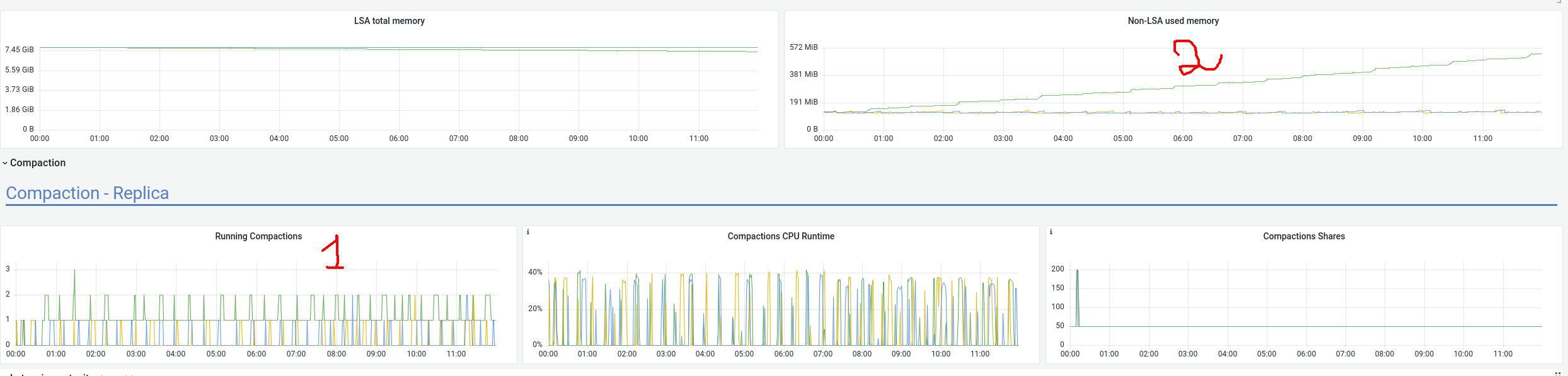 Resharding was started after loading of new SSTables and did not finish · Issue #10743 ...
