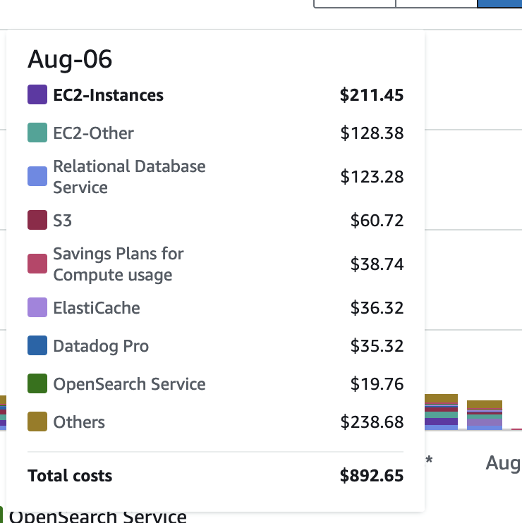 Allow the tip title channel to contain rich text or markup · Issue #1767 · observablehq/plot ...