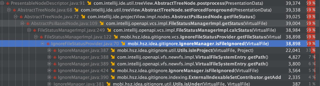 Too long `loading...` in Project view · Issue #564 · JetBrains/idea-gitignore · GitHub