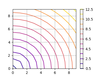 [Bug]: Getting TypeError when creating filled colorbar for contour ...