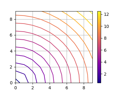 [Bug]: Getting TypeError when creating filled colorbar for contour ...