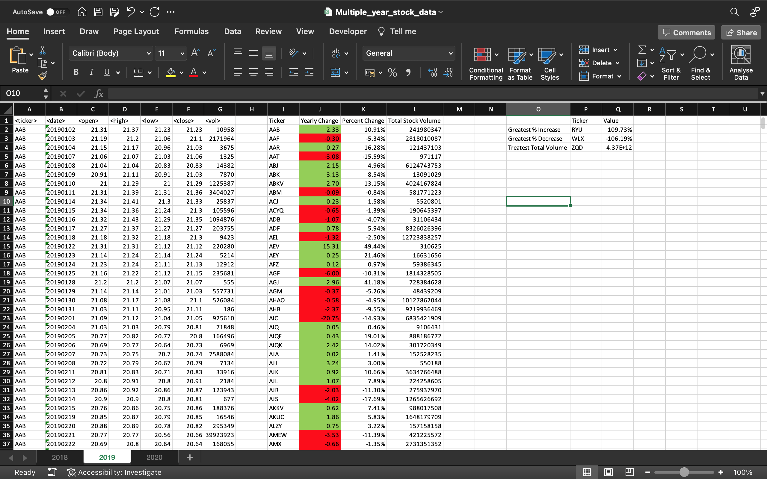 GitHub - GwendolineGrenu/VBA-challenge