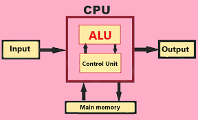 GitHub - purveshthummar/4-bit_ALU_Verilog: 4-bit ALU(Arithmatic Logical Unit) using verilog code