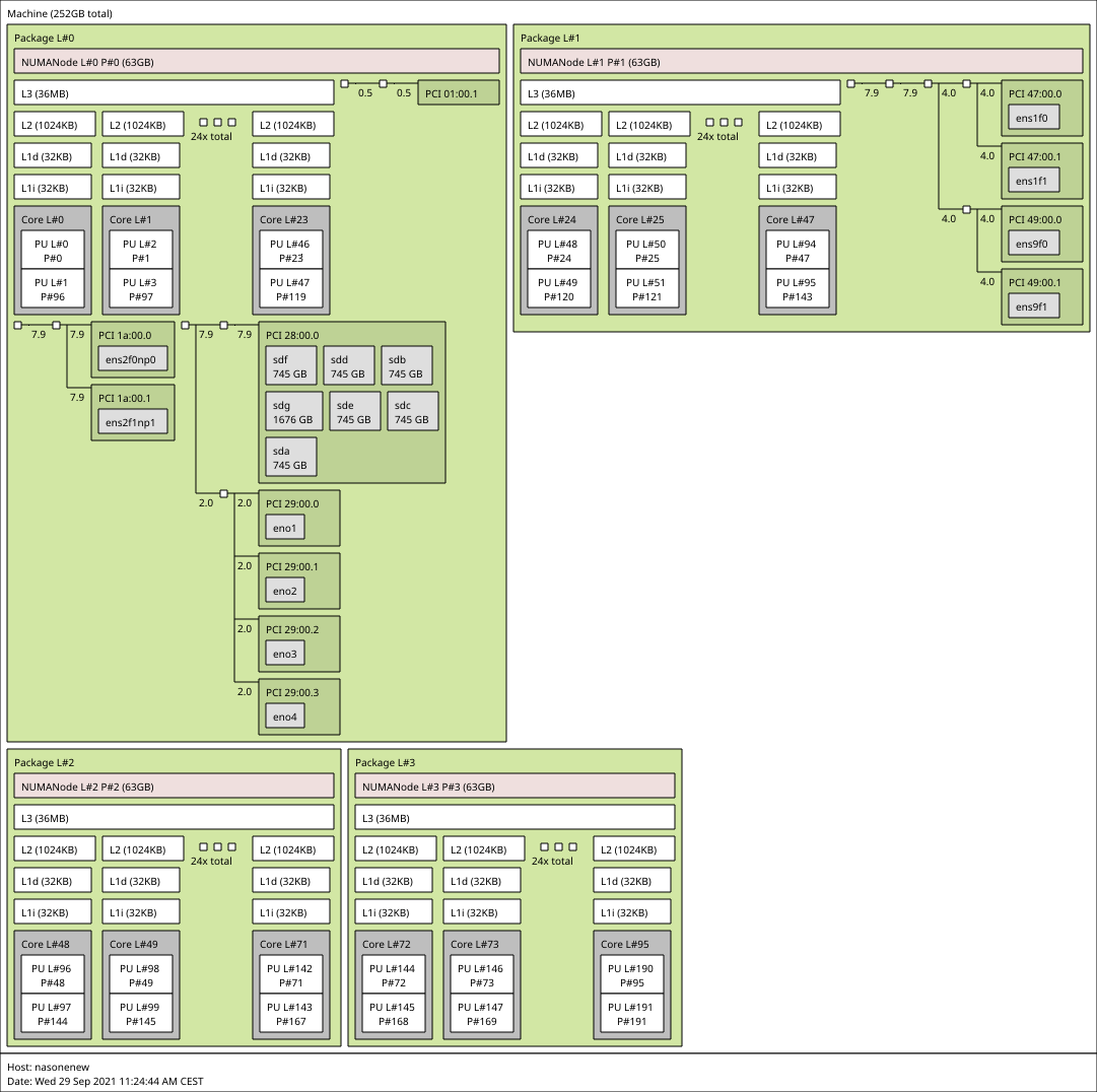 pfring_zc_numa_get_cpu_node return a wrong NUMA node · Issue #762 ...