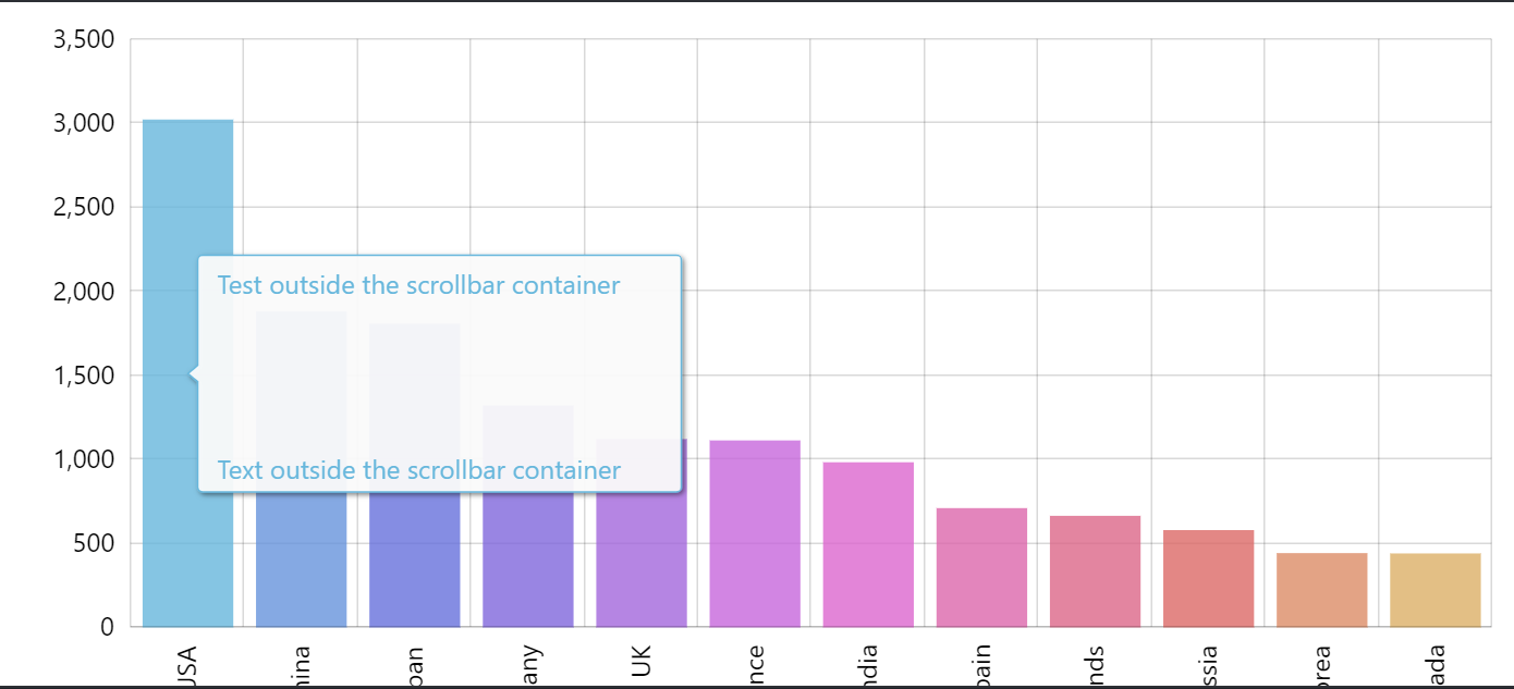 Adding Scrollbar or Overflow to Tooltip · Issue #3218 · amcharts/amcharts4 · GitHub