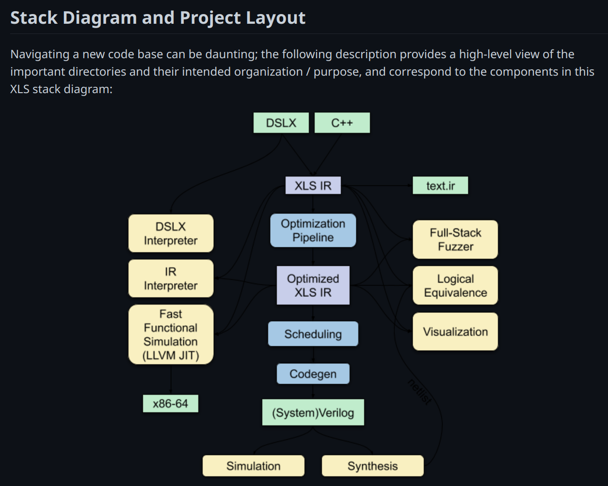 Overview Diagram Lines Disappear On A Dark Themed Github · Issue 858