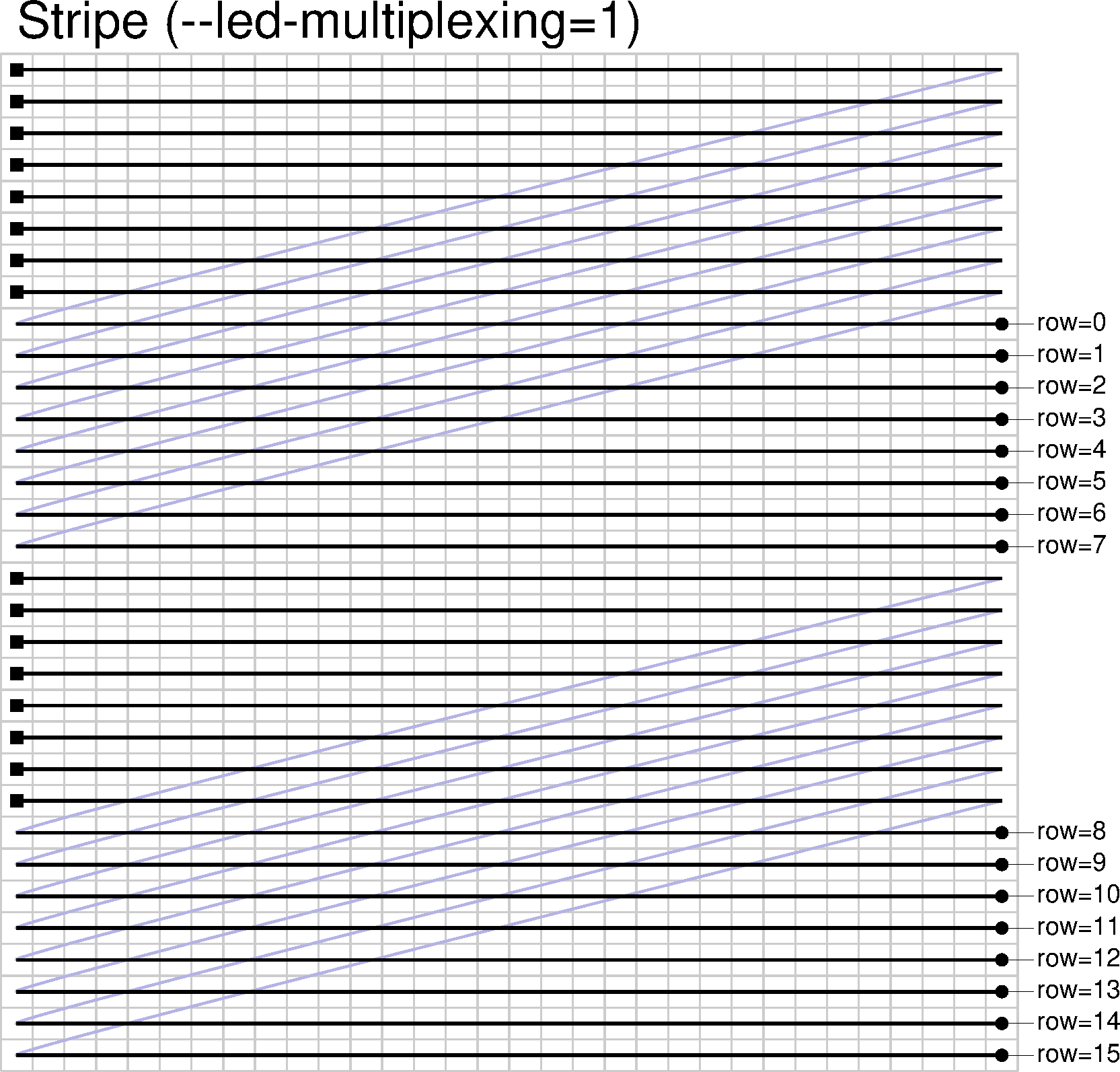 Problems with 1/8 Scan and out of order rows · Issue #1121 · hzeller ...