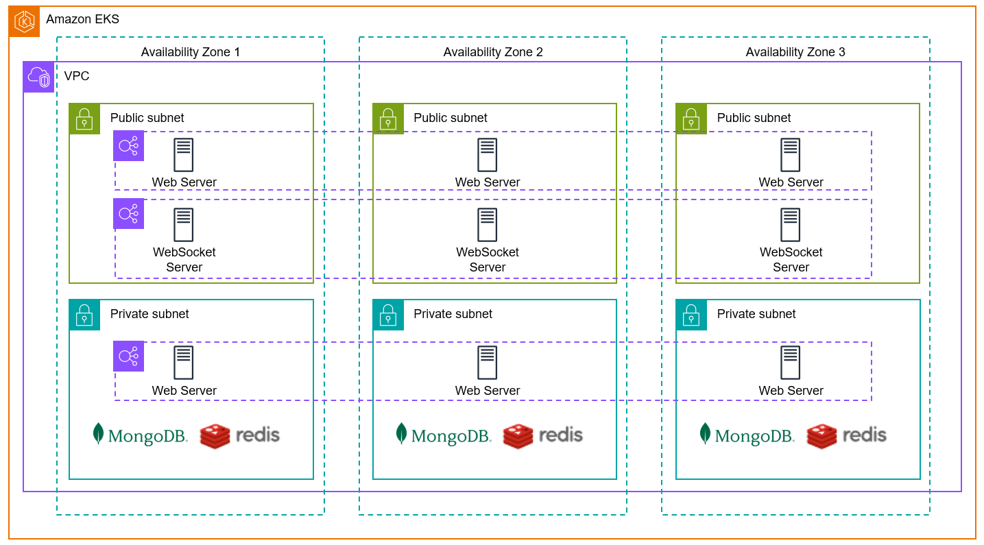 GitHub - altair-development/altair-development