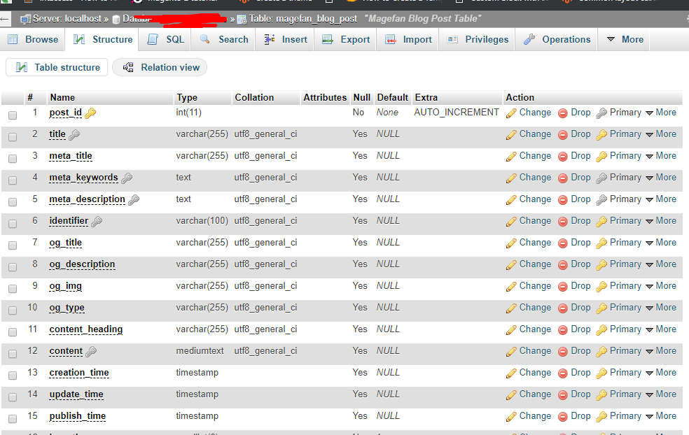 Special Characters on post content after imported to Magefan Blog. · Issue #199 · magefan/module ...