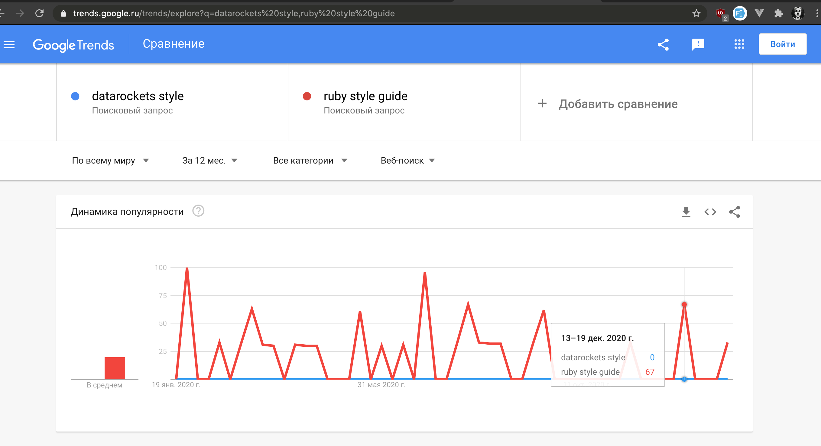 Rename repository to "ruby-style-guide" · Issue #235 · datarockets/ruby-style · GitHub
