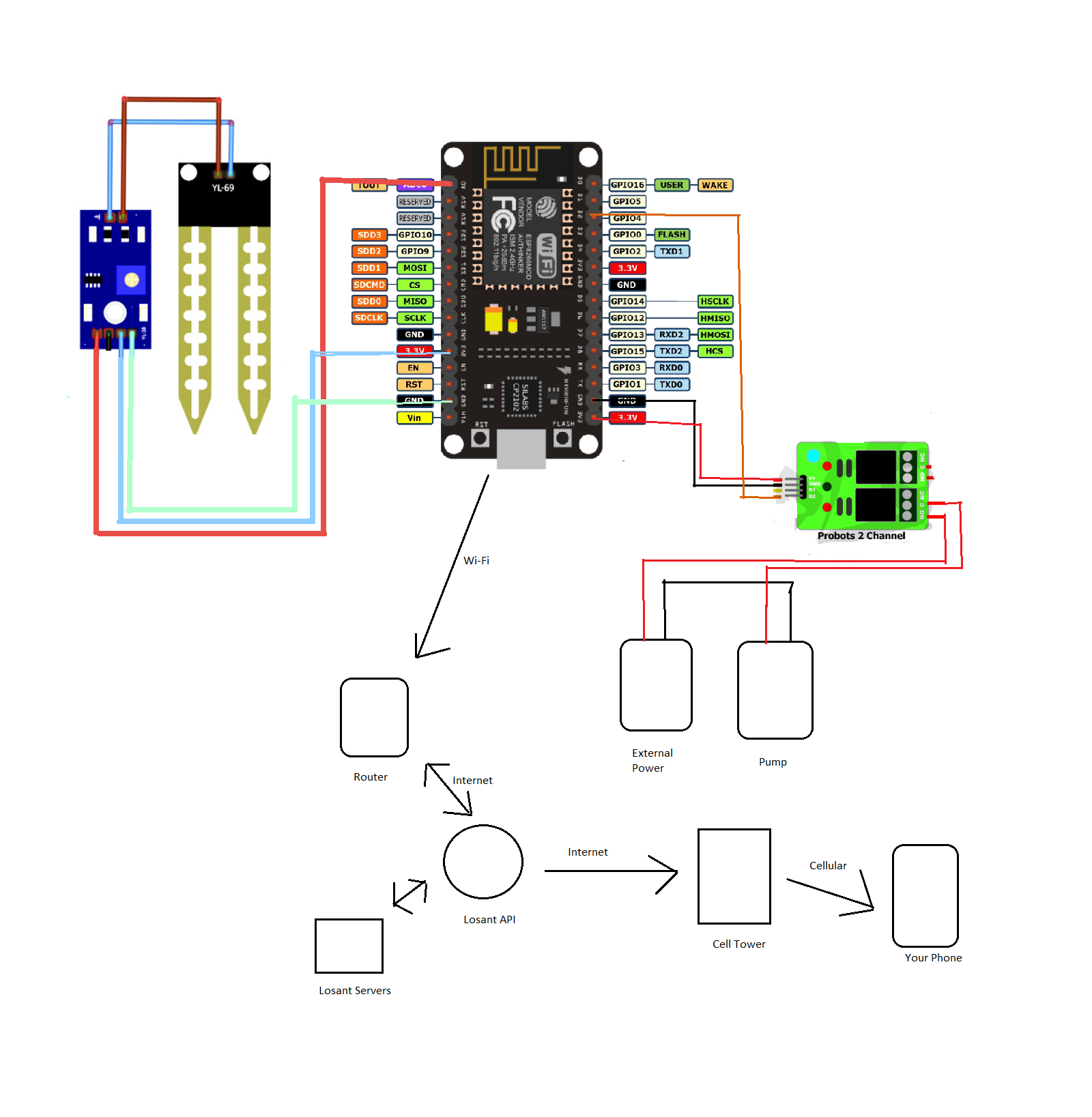 GitHub - lukejsnyder/Water-Sensor-with-pump: Uses a NODEMCU with a ...