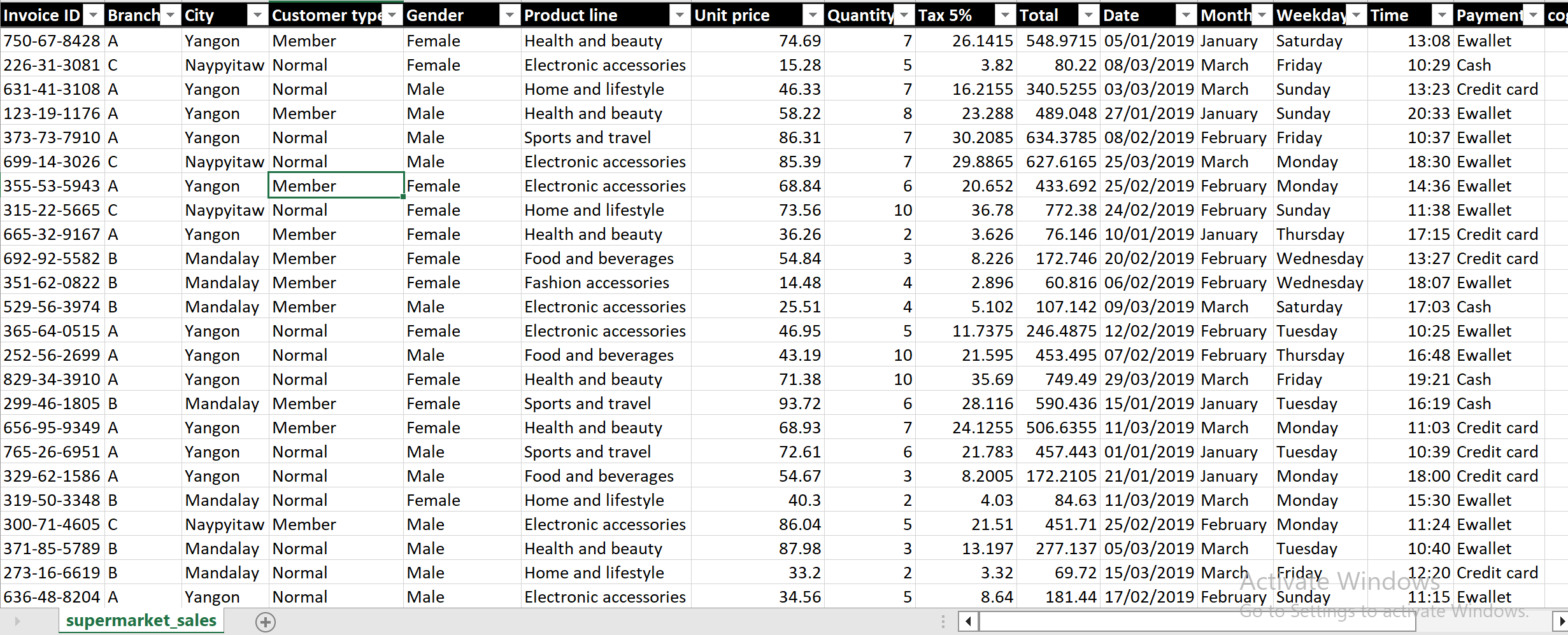 GitHub - Chichi126/Customers-Profiling-And-Segmentation-Analysis