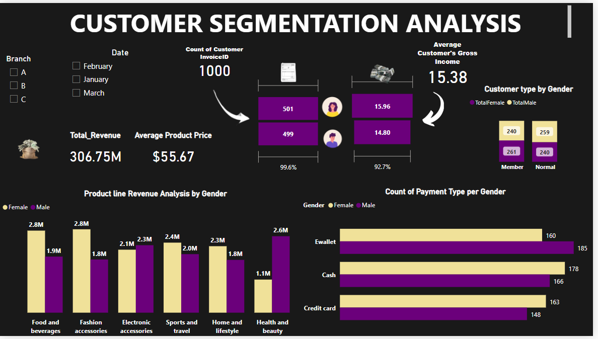GitHub - Chichi126/Customers-Profiling-And-Segmentation-Analysis