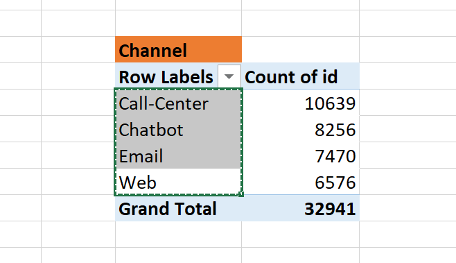 GitHub - Chichi126/Data-Cleaning-with-Excel