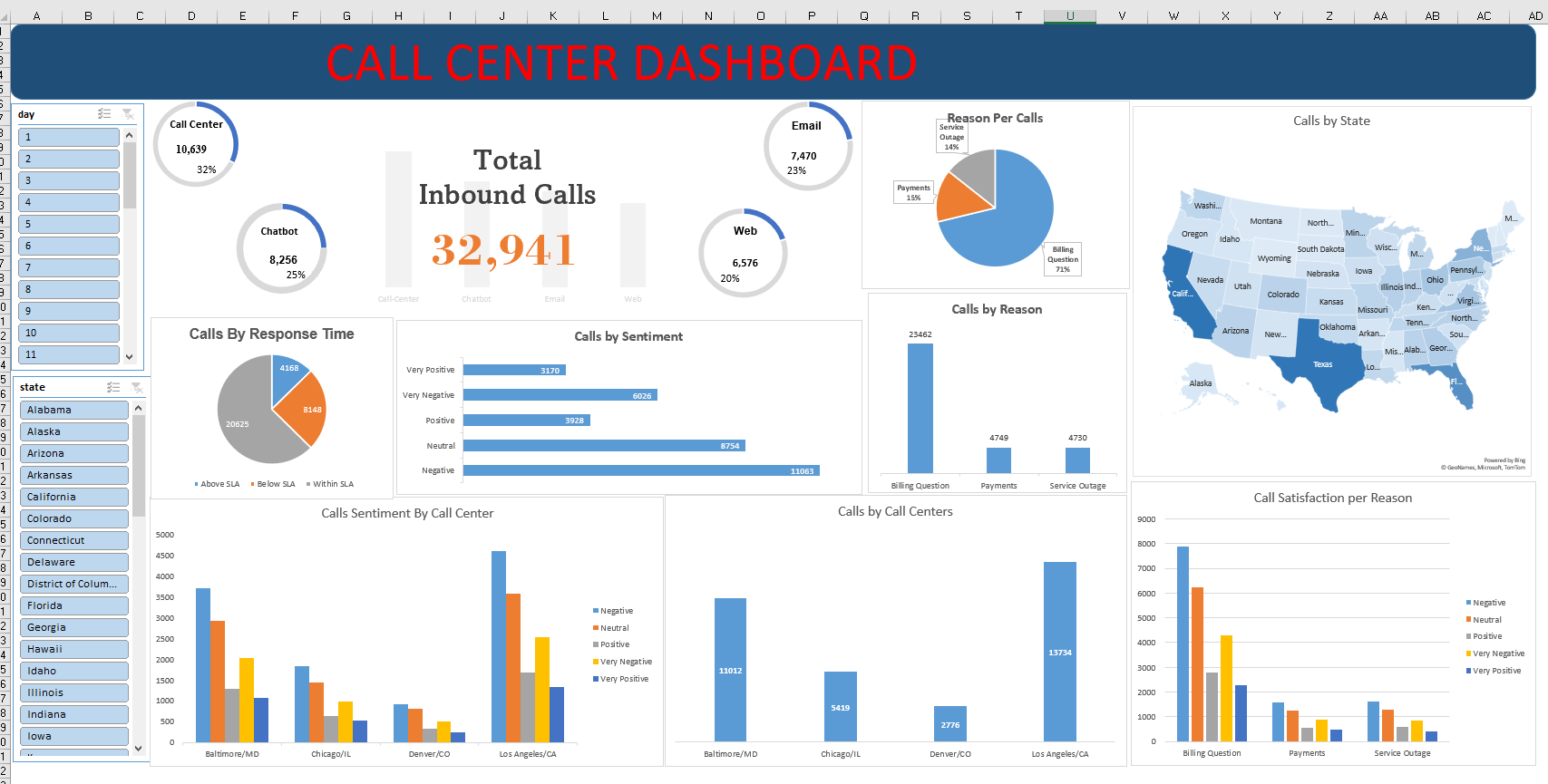 GitHub - Chichi126/Data-Cleaning-with-Excel