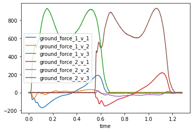 Wrong results for ID with Opensim and EZC3D · Issue #143 · pyomeca/ezc3d · GitHub