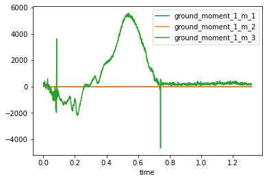 Wrong results for ID with Opensim and EZC3D · Issue #143 · pyomeca/ezc3d · GitHub