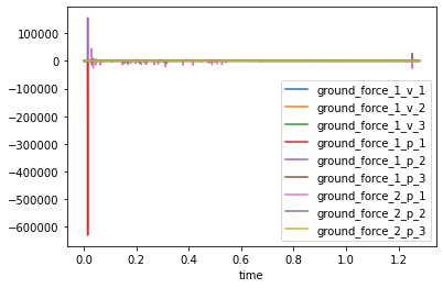 Wrong results for ID with Opensim and EZC3D · Issue #143 · pyomeca/ezc3d · GitHub