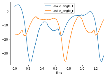 Wrong results for ID with Opensim and EZC3D · Issue #143 · pyomeca/ezc3d · GitHub