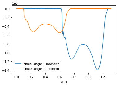 Wrong results for ID with Opensim and EZC3D · Issue #143 · pyomeca/ezc3d · GitHub