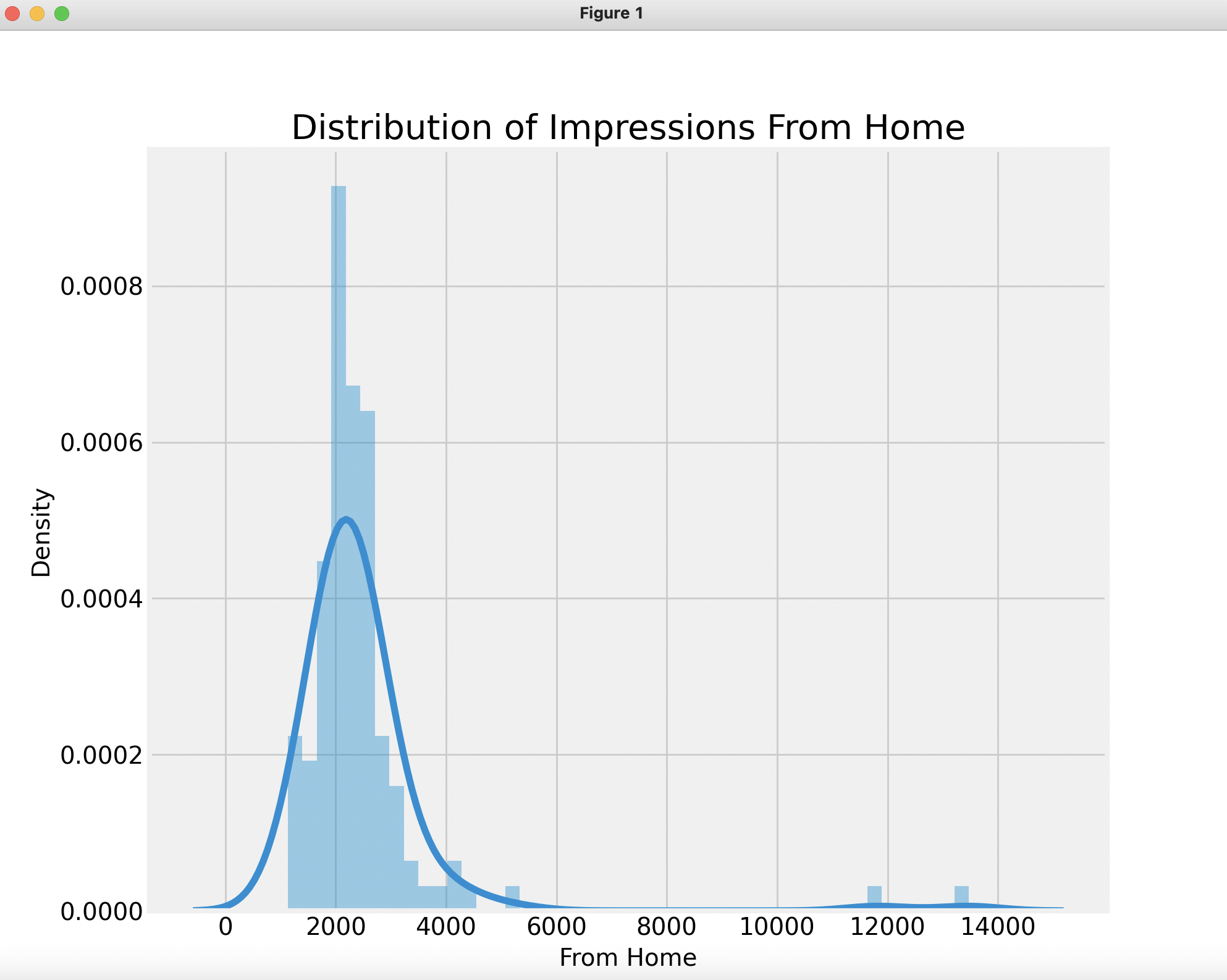 GitHub - DerrickLAM94/Instagram-Analysis