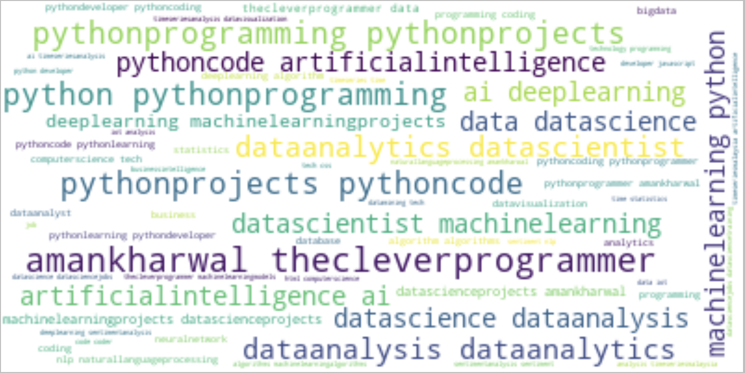 GitHub - DerrickLAM94/Instagram-Analysis