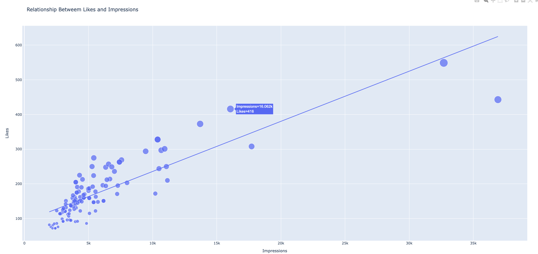 GitHub - DerrickLAM94/Instagram-Analysis