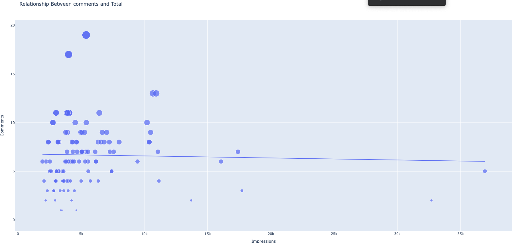 GitHub - DerrickLAM94/Instagram-Analysis