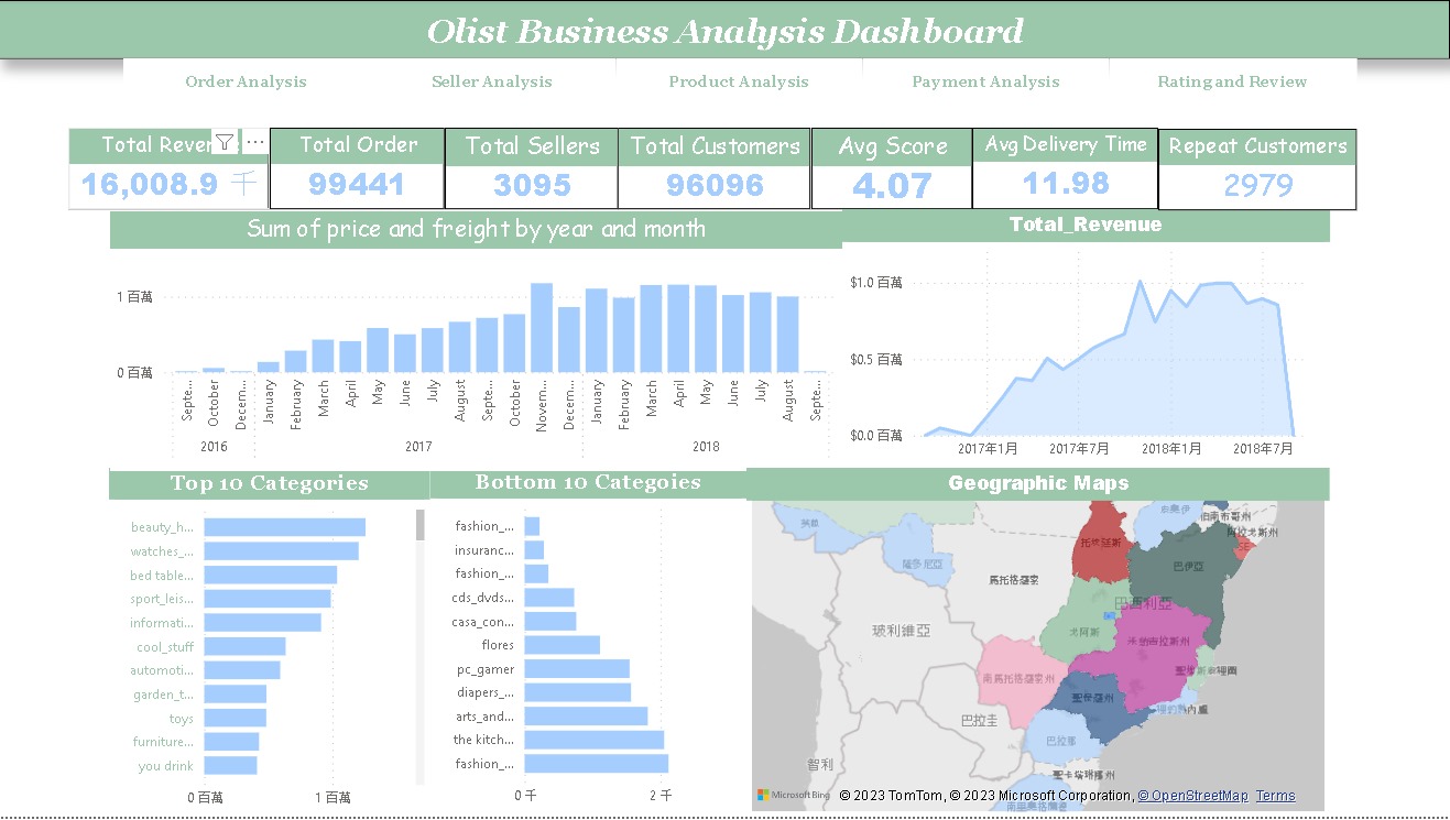 GitHub - DerrickLAM94/Olist-Analysis