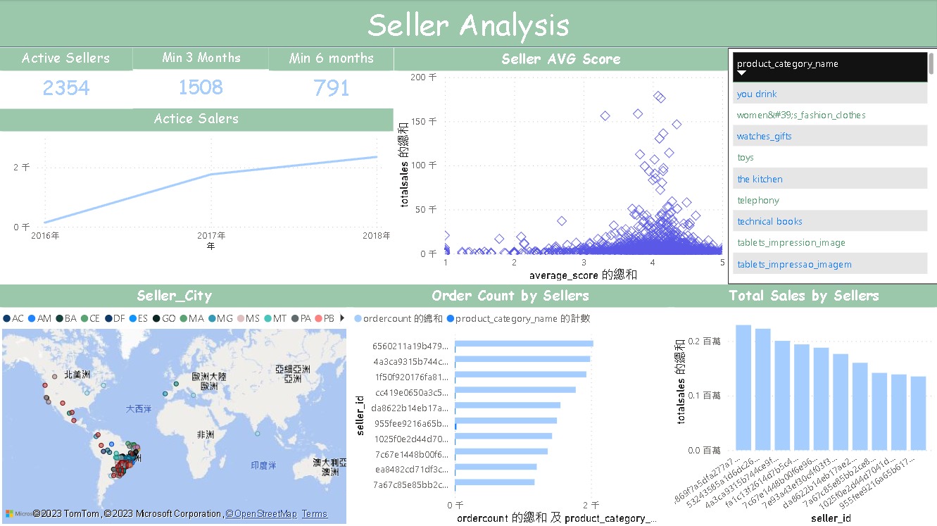 GitHub - DerrickLAM94/Olist-Analysis