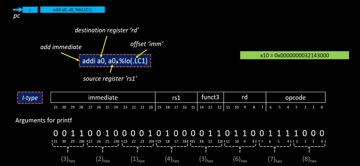 GitHub - DSatle/RISC-V_ISA