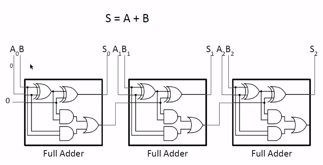 GitHub - DSatle/RISC-V_ISA