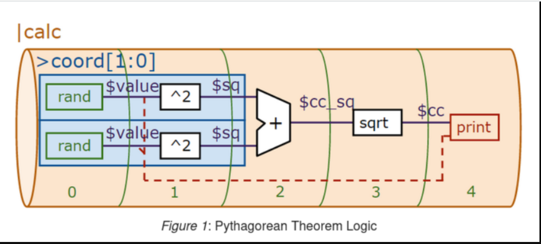 GitHub - DSatle/RISC-V_ISA