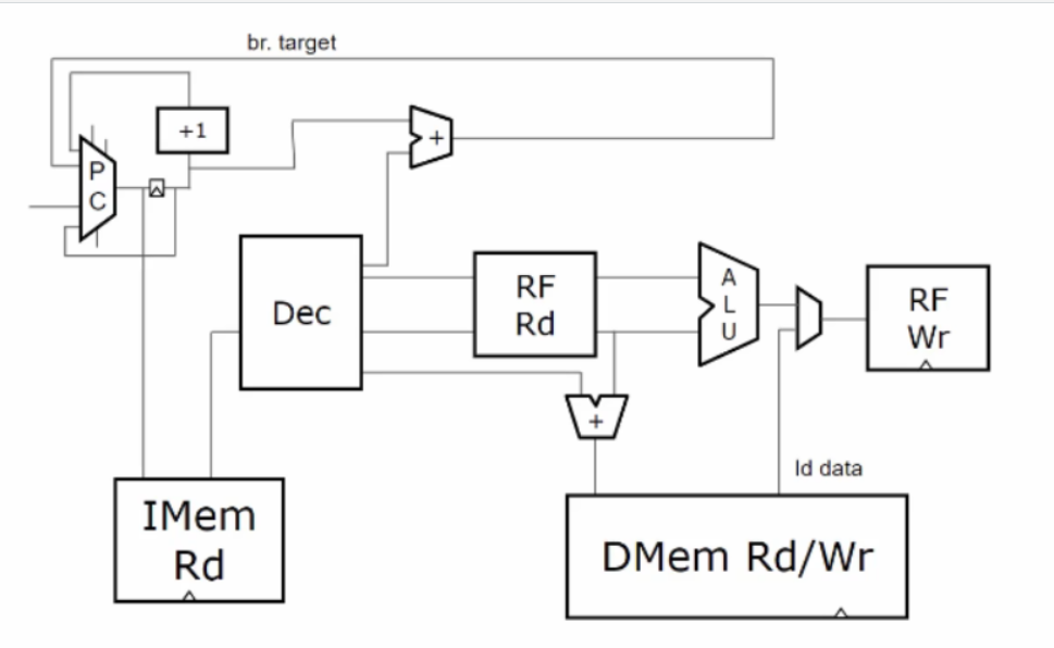 GitHub - DSatle/RISC-V_ISA