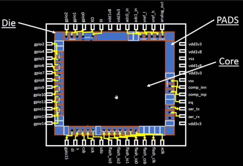 GitHub - DSatle/Advanced-Physical-Design-Using-OpenLANE-Sky130