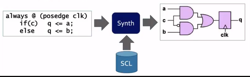GitHub - DSatle/Advanced-Physical-Design-Using-OpenLANE-Sky130