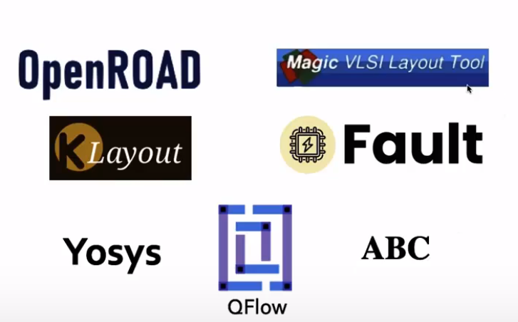 GitHub - DSatle/Advanced-Physical-Design-Using-OpenLANE-Sky130