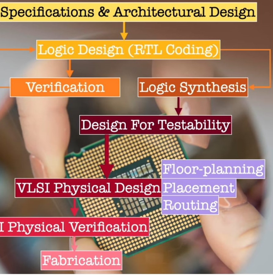 GitHub - DSatle/Advanced-Physical-Design-Using-OpenLANE-Sky130